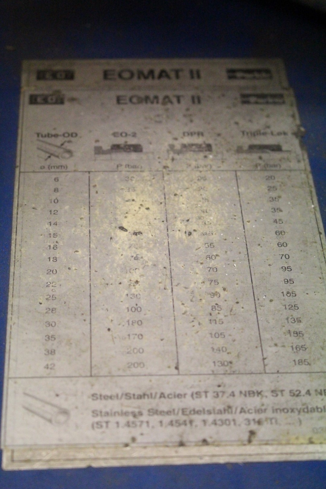 Förmonteringsverktyg för skärringar Parker EOMAT II 6-42mm - PS Auction ...