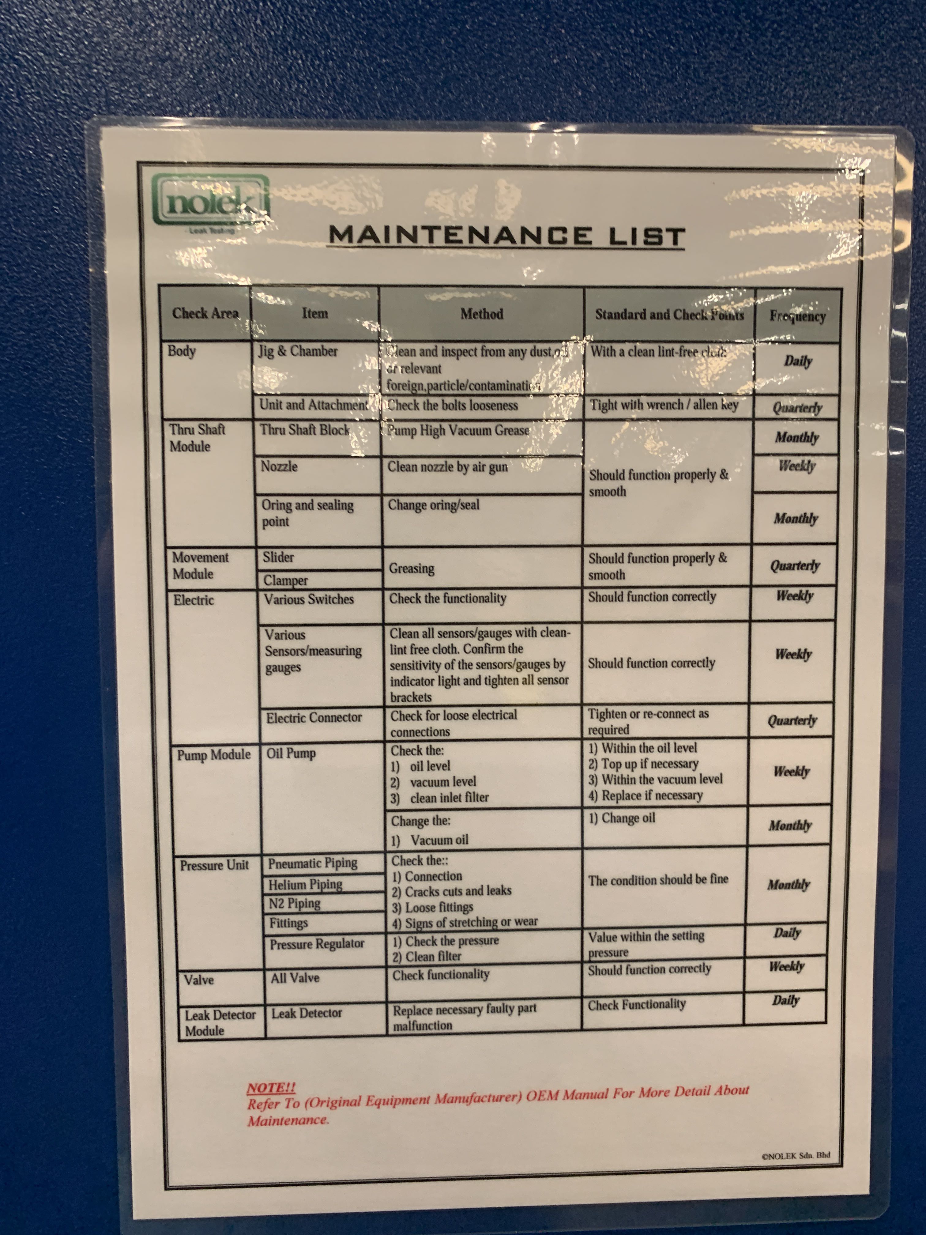 Helium leak detector Nolek -2019 - PS Auction - We value the future ...