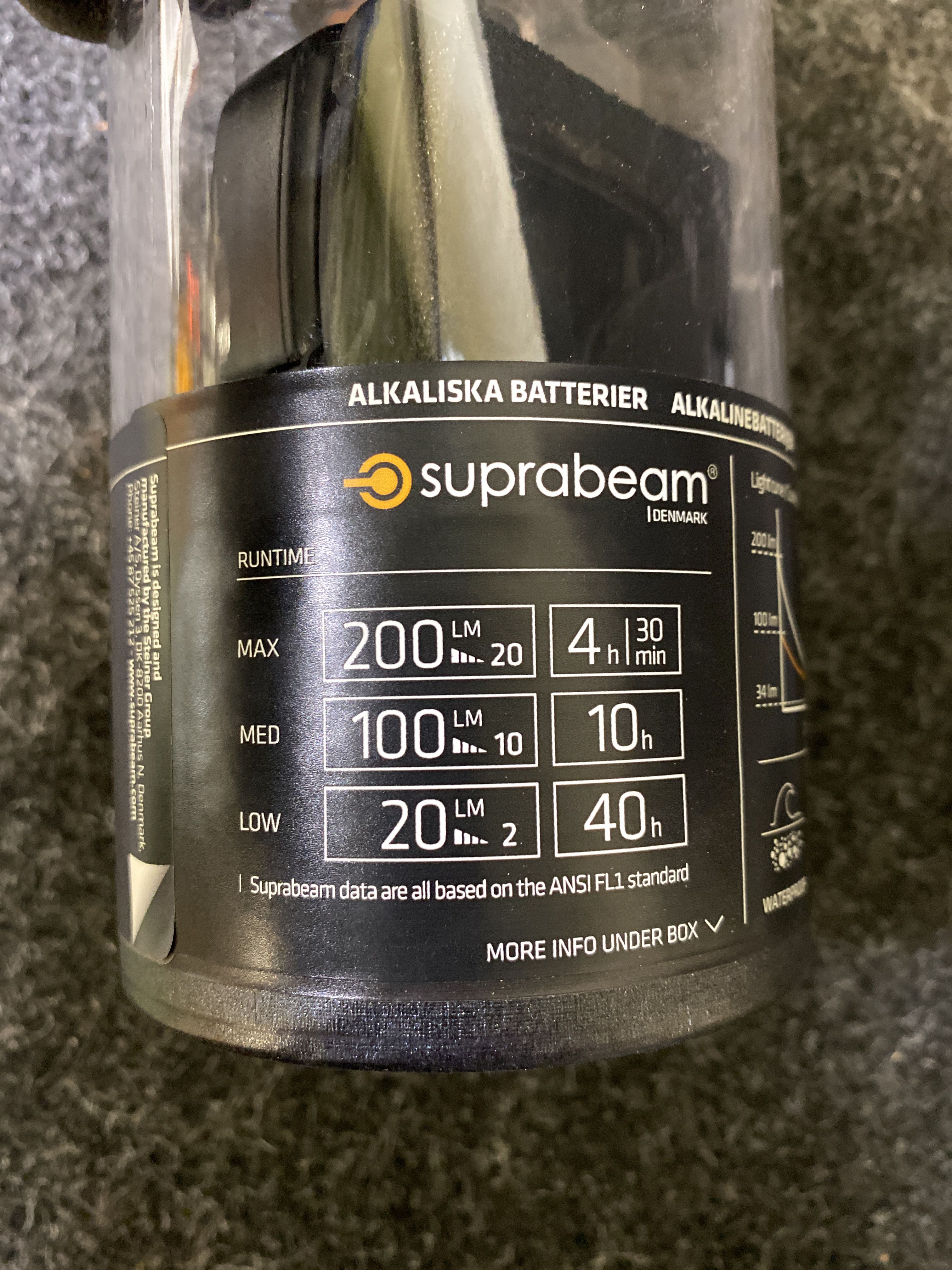 2 headlamps Suprabeam S2 200 lm - PS Auction - We value the future ...