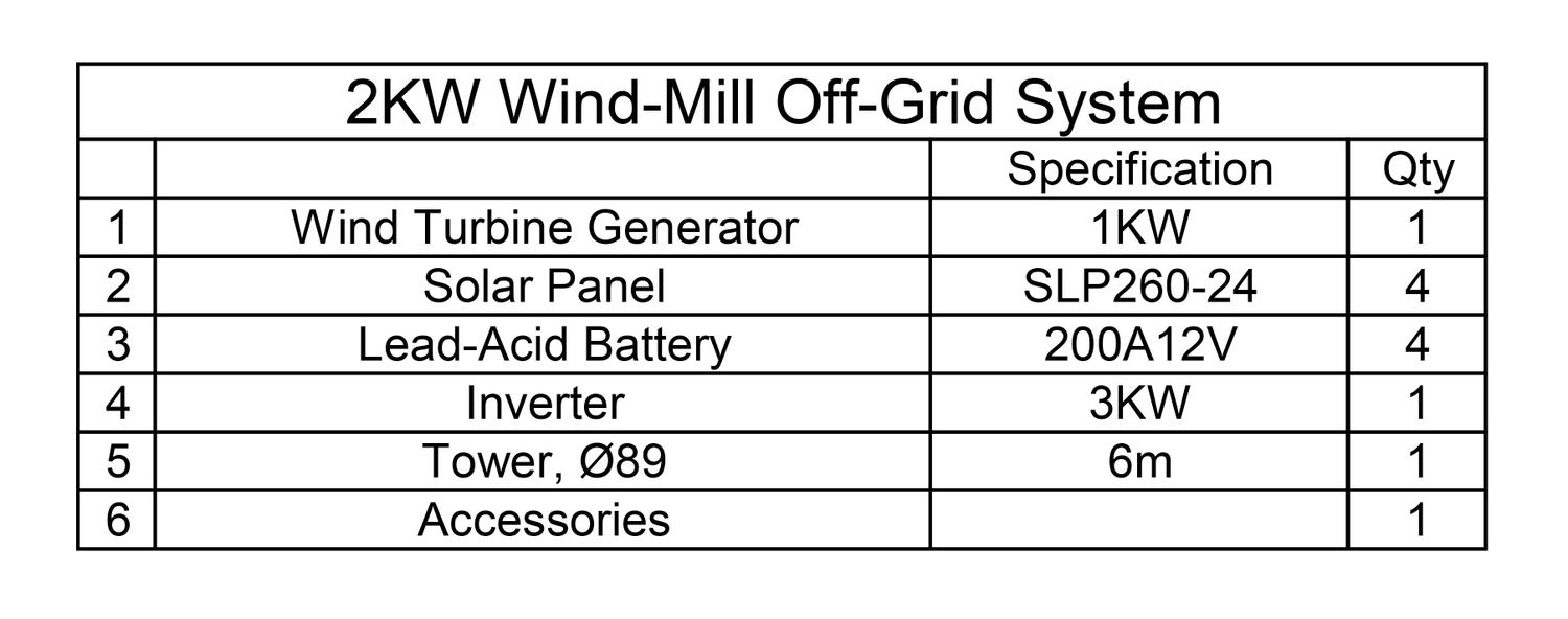 SUNWINDS Sol & Vind system 2kw - Auktioner online - Nätauktioner ...