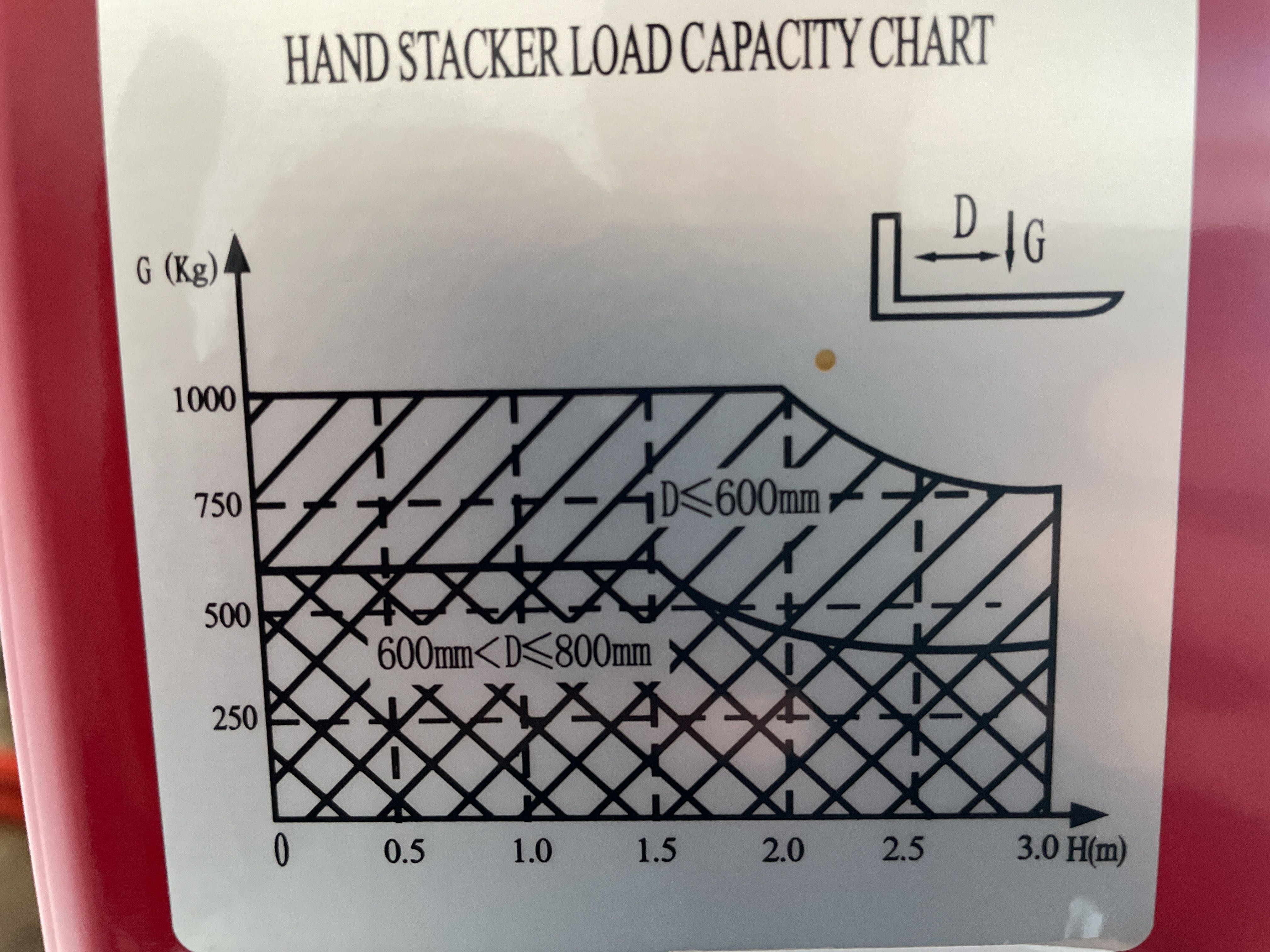 Track stacker WFI 1000kg - PS Auction - We value the future - Largest ...