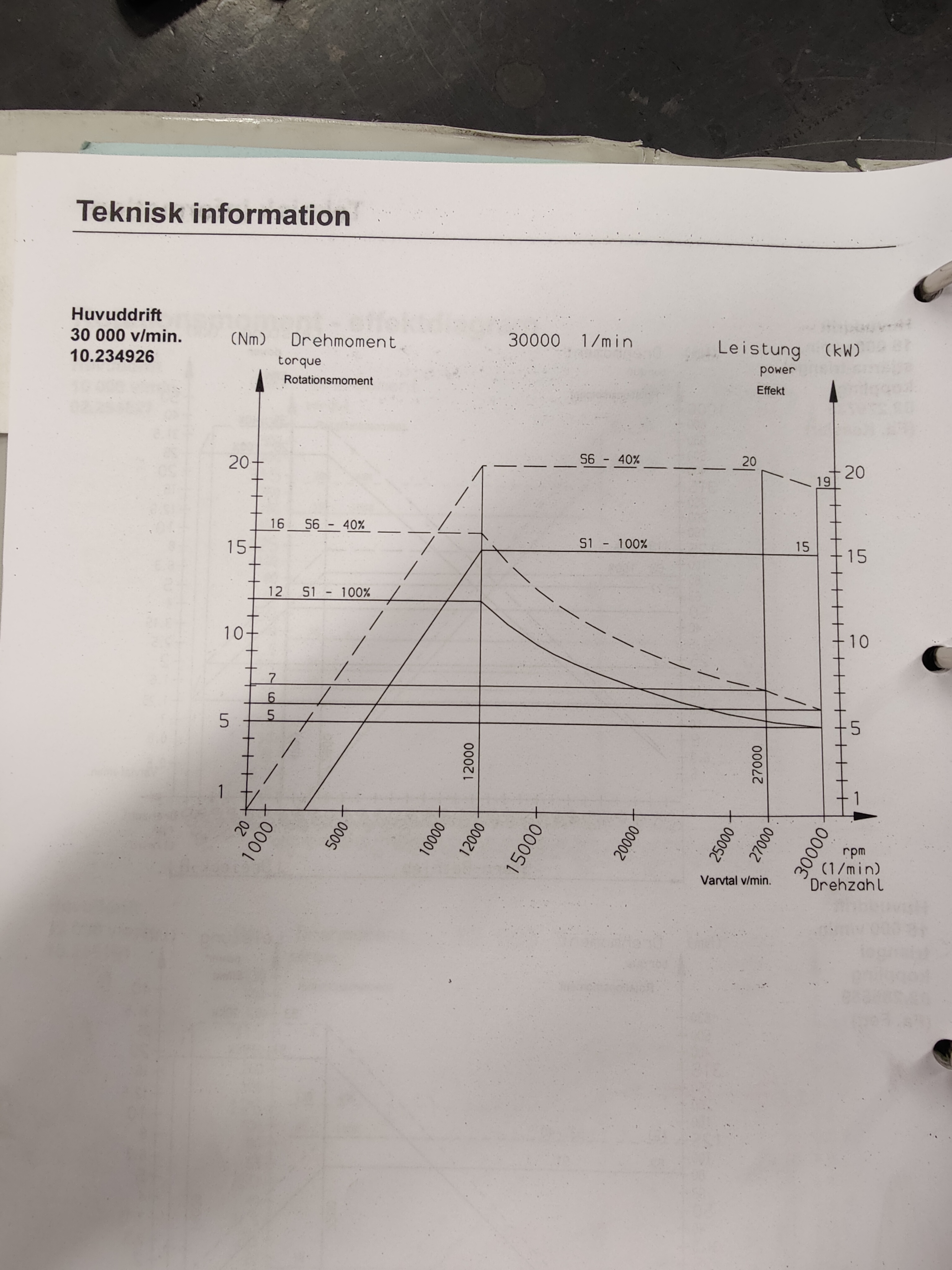 Flerop Deckel Maho DMU 80T 5-axlig - Auktioner online - Nätauktioner & Konkursauktioner | PS Auction
